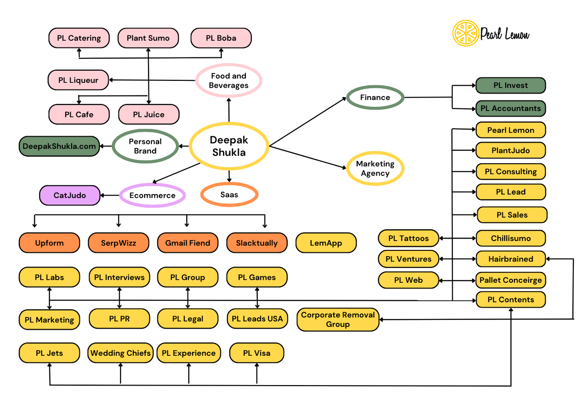 Apply Now - Pearl Lemon Placements